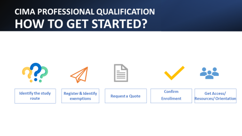 CIMA Registration and Exemptions - Contemporary Training